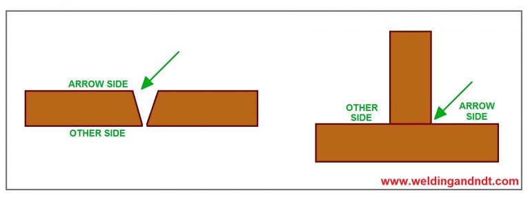 Welding Symbols explained (with photos and video) | Welding & NDT