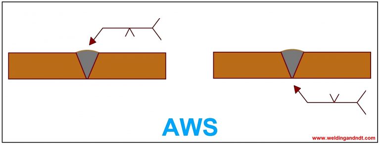 aws | Welding & NDT