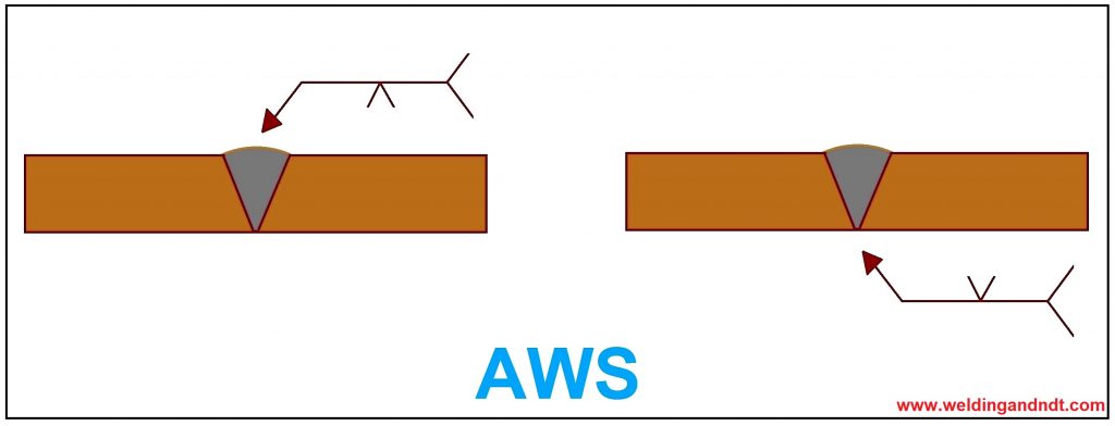 Welding Symbols explained (with photos and video) | Welding & NDT