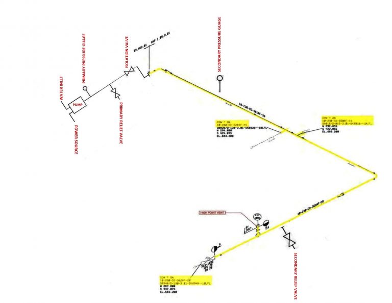 Hydrotest photo | Welding & NDT