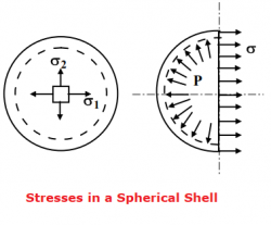 Summary of ASME BPVC Section VIII Div 1 (Part 2) | welding & NDT