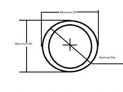 Summary of ASME BPVC Section VIII Div 1 (Part 4) | Welding & NDT